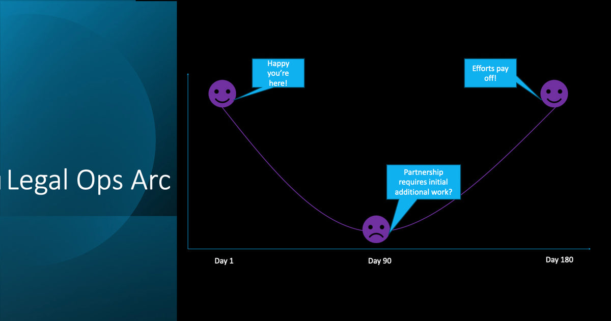 LegalWeek 2024 - Change Management (Part 2) – Ops in a Box
